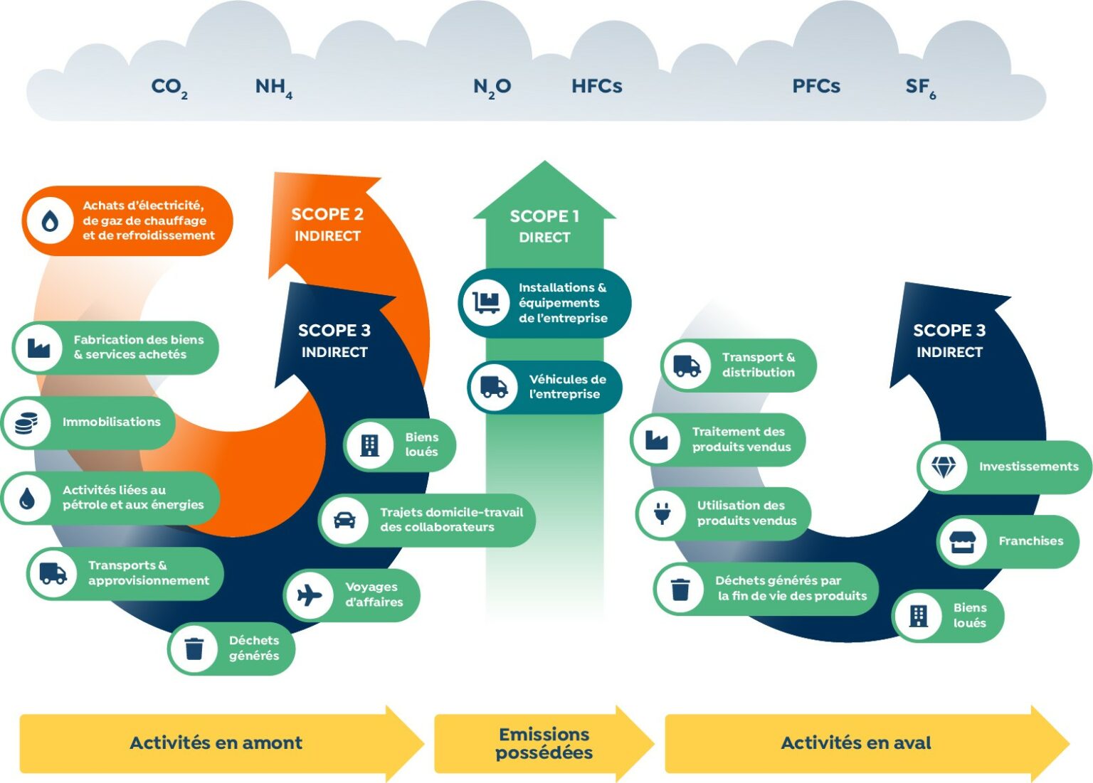 Qu'est-ce qu'un bilan carbone ? - Capitaine Carbone