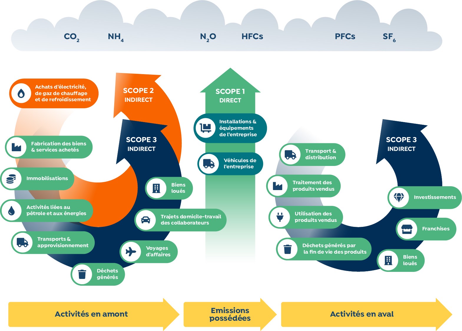 Qu'est-ce qu'un bilan carbone ? - Capitaine Carbone