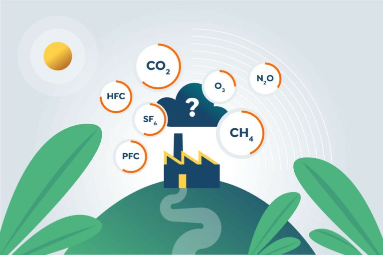 Pourquoi évaluer mes émissions de GES ? - Capitaine Carbone