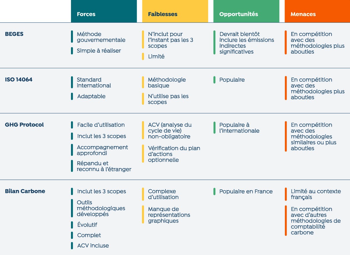 Comment réaliser mon bilan carbone ? - Capitaine Carbone